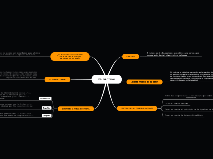 EL RACISMO - Mind Map
