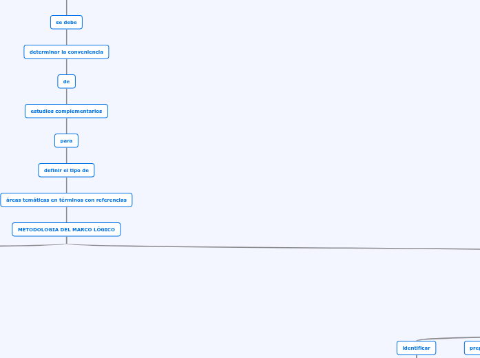 PROYECTO | Mapa mental Mindomo