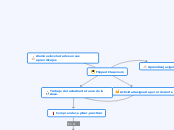 Flipped Classroom - Concept Map