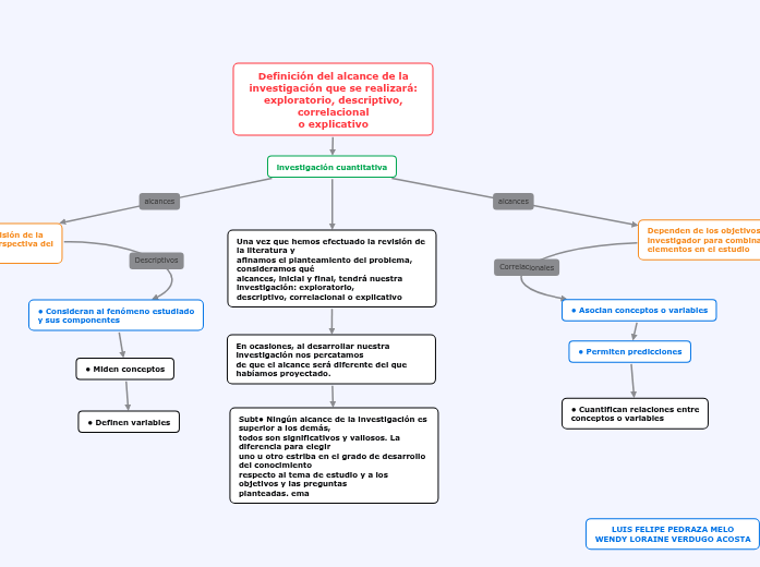 ucc - Concept Map