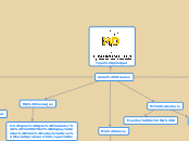 Aulas Virtuales - Concept Map