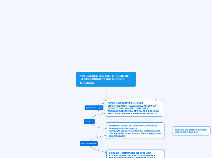 MEDICINA PREVENTIVA - Mind Map