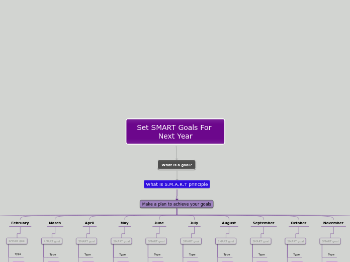 Set SMART Goals For Next Year - Mind Map