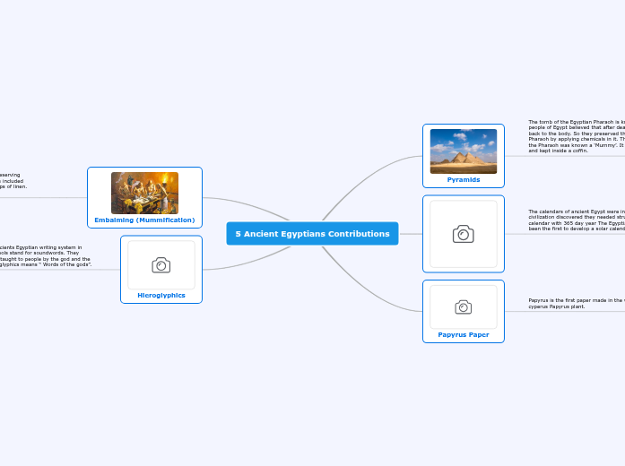 5 Ancient Egyptians Contributions Edwin Y....- Mind Map