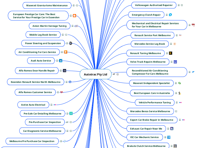Autotrac Pty Ltd - Mind Map