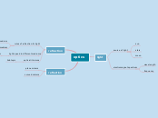 optics concept map - Mind Map