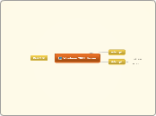 Windows 2008 Server - Mind Map