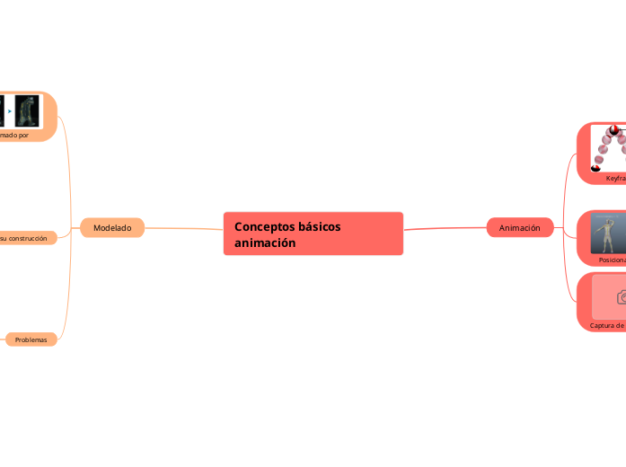 Conceptos básicos animación - Mind Map