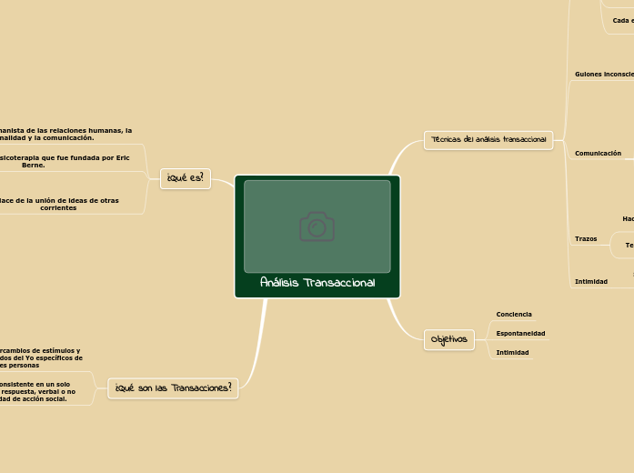 Análisis Transaccional - Mind Map
