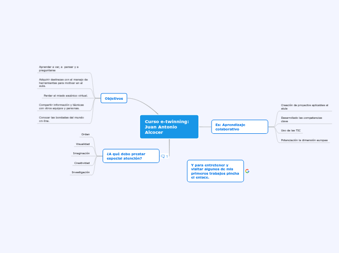 Curso etwinning - Mind Map