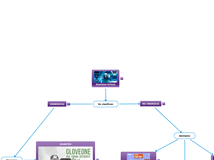 Realidad Virtual - Mind Map