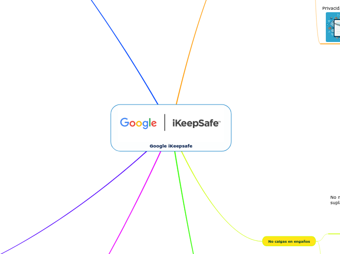 Google iKeepsafe - Mind Map
