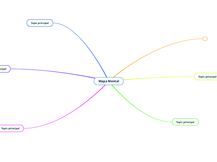Mapa Mental - Mind Map