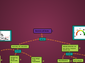 Servicio al Cliente - Mind Map