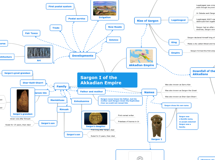 Social Studies Famous People - Mind Map