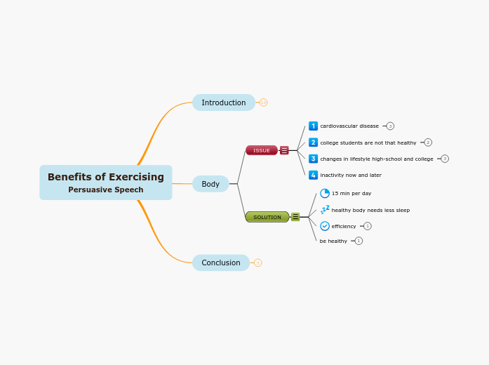 Benefits of Exercising Persuasive Speech - Mind Map