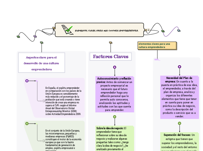 elementos claves para una cultura emprende...- Mind Map