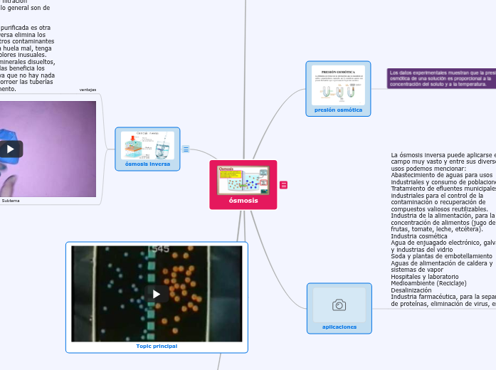 osmosis | Mapa mental Mindomo
