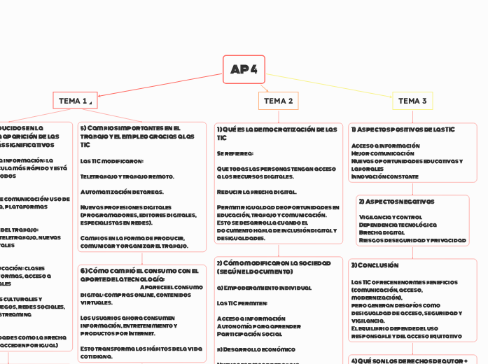AP 4 | Mapa mental Mindomo