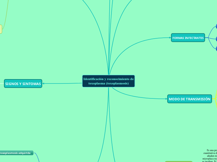 Identificación y reconocimiento de toxopla...- Mind Map