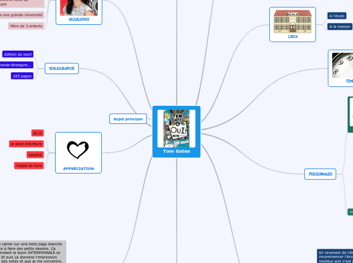 Tom Gates - Mind Map