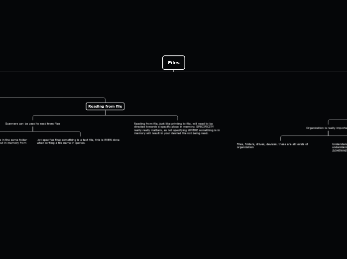 Files - Mind Map