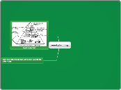 meal planning - Mind Map