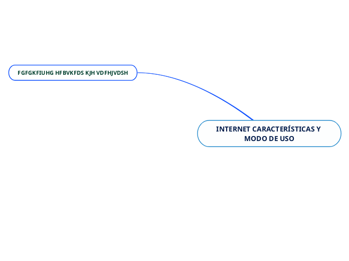 INTERNET CARACTERÍSTICAS Y MODO DE USO - Mind Map