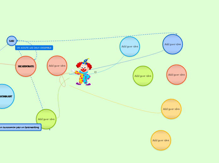 Baloon Brainstorming - Mind Map