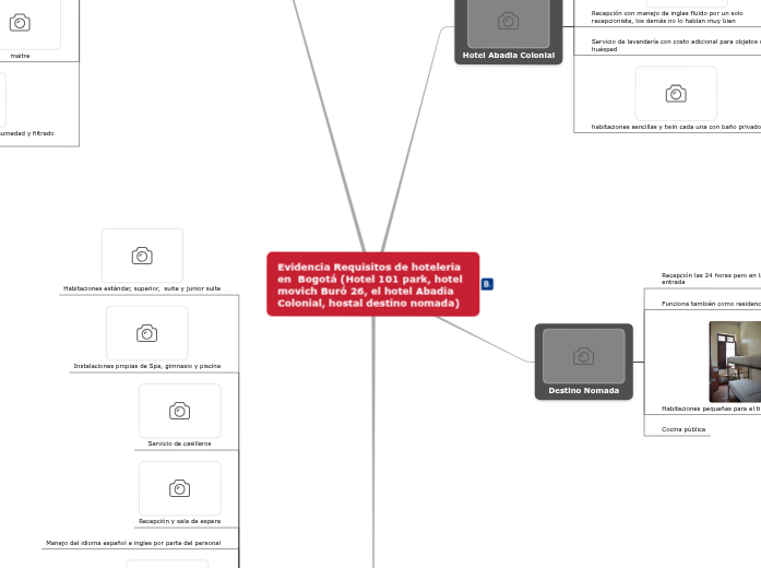Evidencia Practica de Bogotá - Mind Map