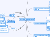 COMPETENCIAS DIGITALES - Concept Map
