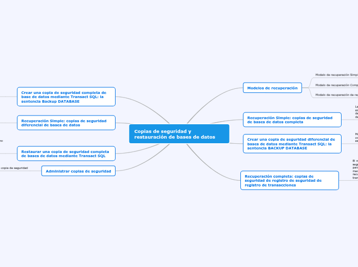 Copias de seguridad y restauración de base...- Mind Map