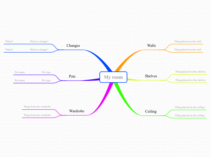 My room - Mind Map