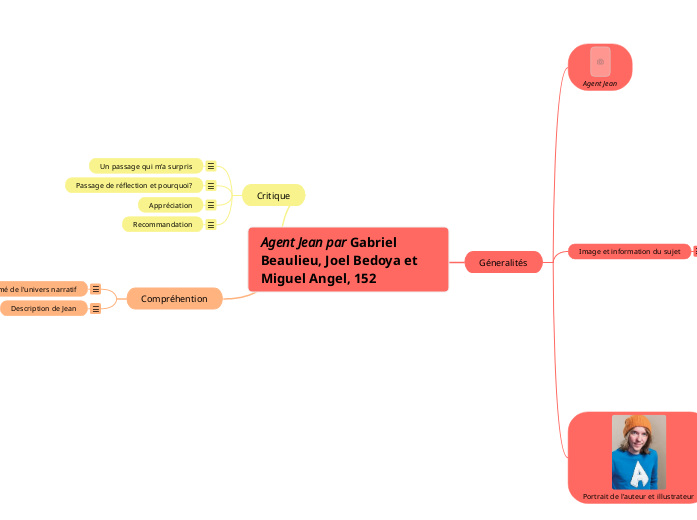 Agent Jean par Gabriel Beaulieu, Joel Bedo...- Mind Map