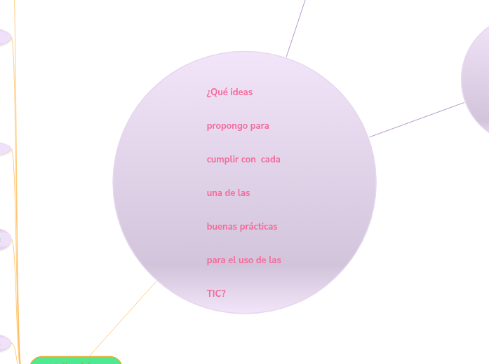 ¿Qué ideas propongo para cumplir con cada...- Mind Map