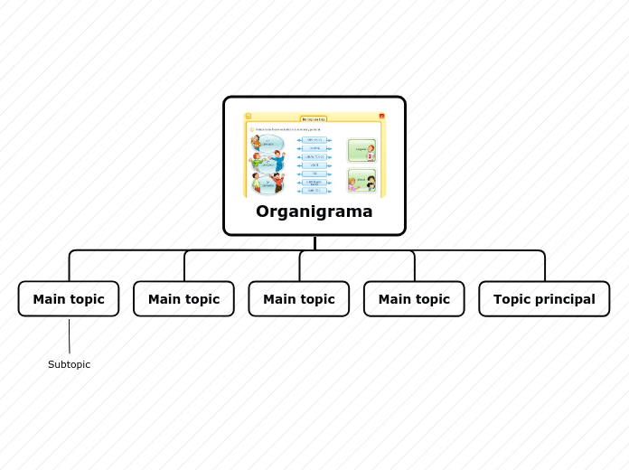 Organigrama - Mind Map