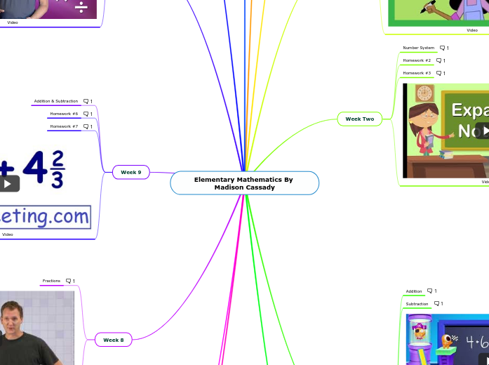 Elementary Mathematics By Madison Cassady - Mind Map