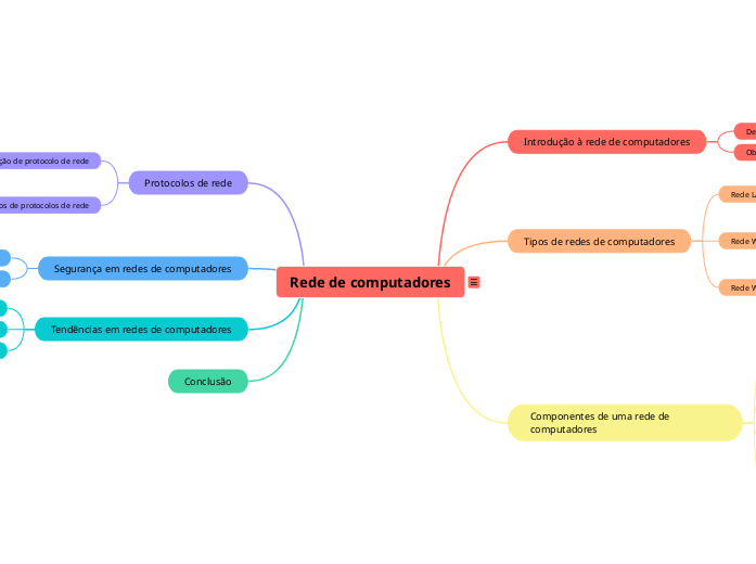Rede de computadores - Mind Map