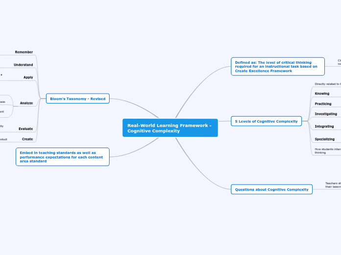 Real-World Learning Framework - Cognitive ...- Mind Map