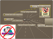 el bullying - Mind Map