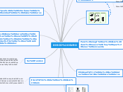 DISCO DURO - Mind Map