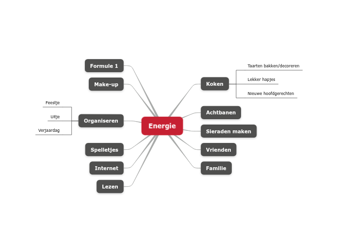Energie - Mind Map