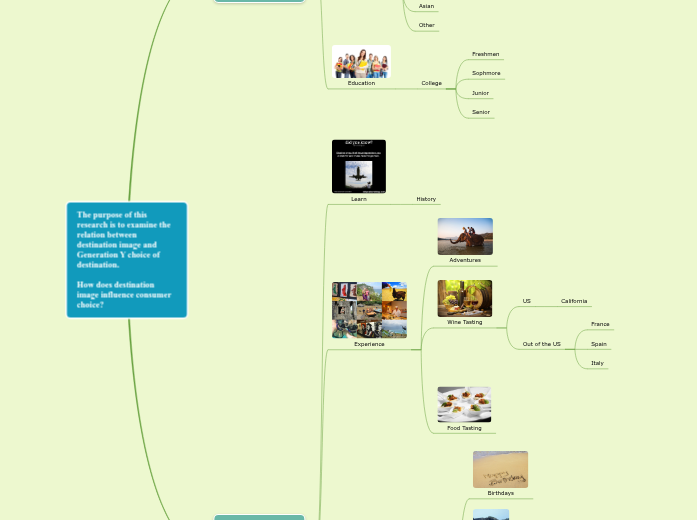 Concept Map - Mind Map