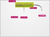 Peliculas favoritas - Mind Map