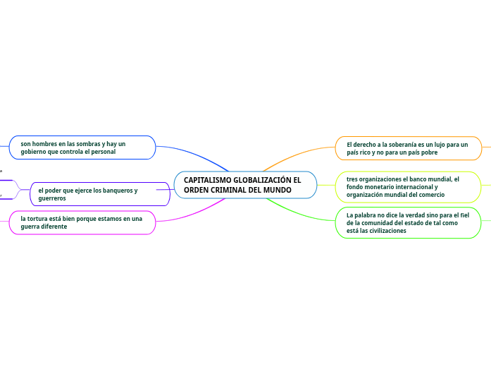 CAPITALISMO GLOBALIZACIÓN EL ORDEN CRIMINA...- Mind Map