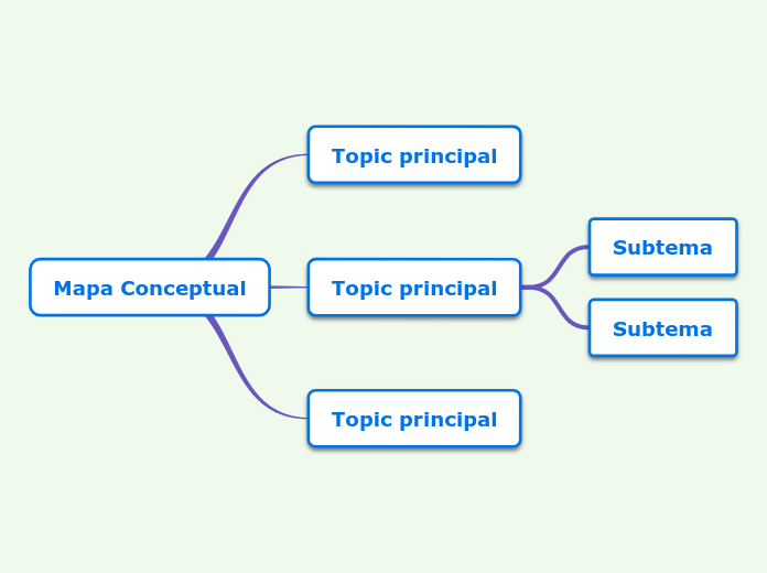 Mapa Conceptual - Mind Map
