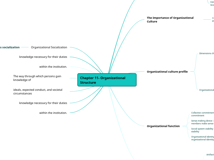 Chapter 11- Organizational Structure - Mind Map