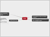 HTML - Mind Map