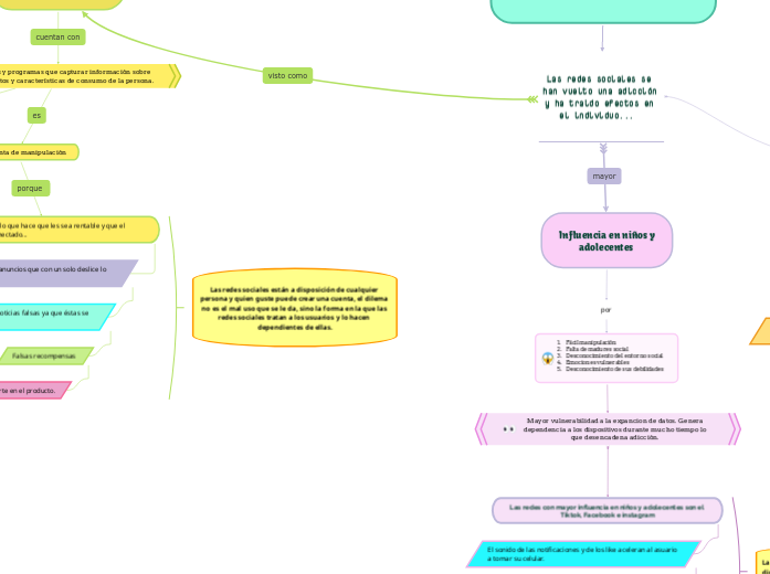 Documental: The Social Dilemma - Mind Map