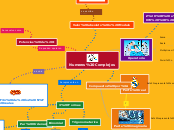 Mapa Mental Numeros Complejos - Mind Map